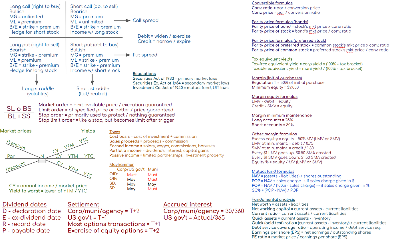 Brain Dump Sheet - FINRA Series 7 - Achievable community: GRE, FINRA ...