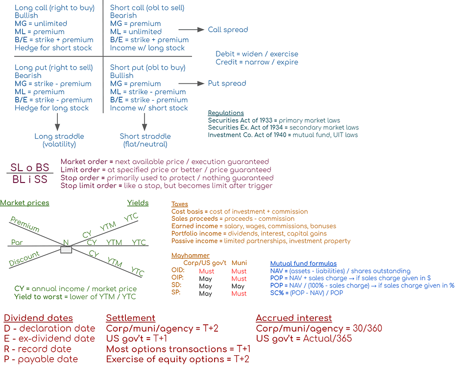 SIE exam dump sheet - FINRA SIE - Achievable community: GRE, FINRA, AMC ...
